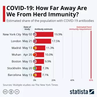 Çfarë është pasaporta e imunitetit dhe a mund të funksionojë? 10570_3