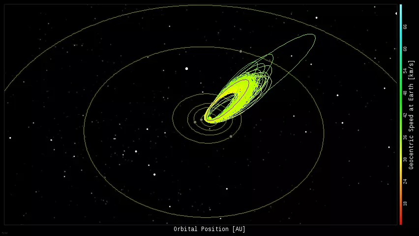 Uzibukela njani iiGeminids: ishawari yemeteor ebalaseleyo yonyaka 11772_10