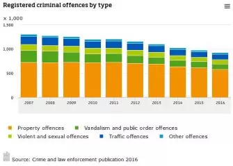 Холандците затварят още повече затвори, тъй като престъпността продължава да намалява 11914_3