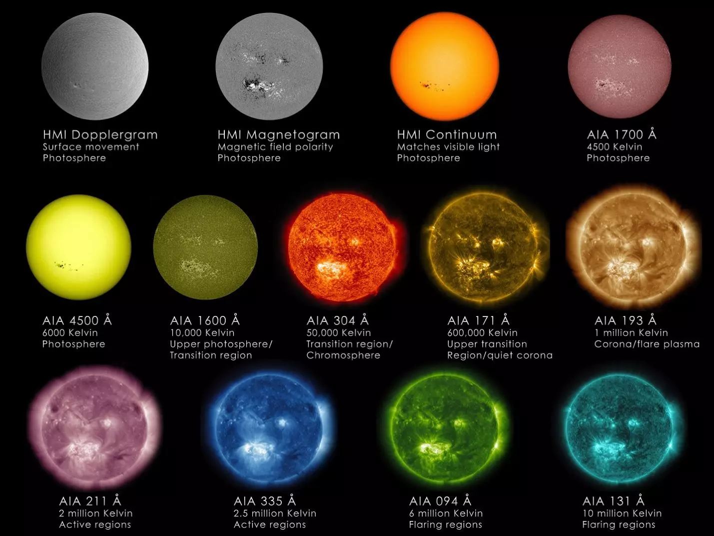 Nakatitig sa lalim ng Araw gamit ang mga mata ng ultraviolet 1292_2