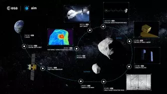 NASA en ESA span saam vir historiese planetêre verdedigingstoets 13644_2