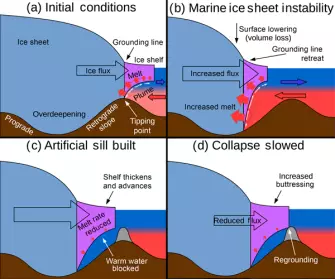 Усан доорх асар том хана нь Антарктидын хайлж буй мөсөн голуудыг хэрхэн аварч чадах вэ? 13925_2
