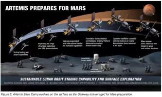 NASA atskleidžia planus sukurti bazinę stovyklą netoli Mėnulio pietų ašigalio 14217_3