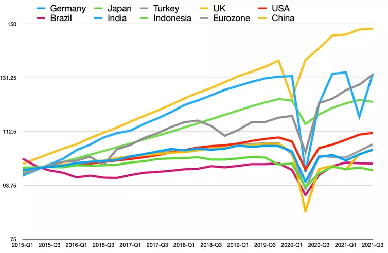 Economia mundial el 2022: els grans factors a seguir de prop 14254_2