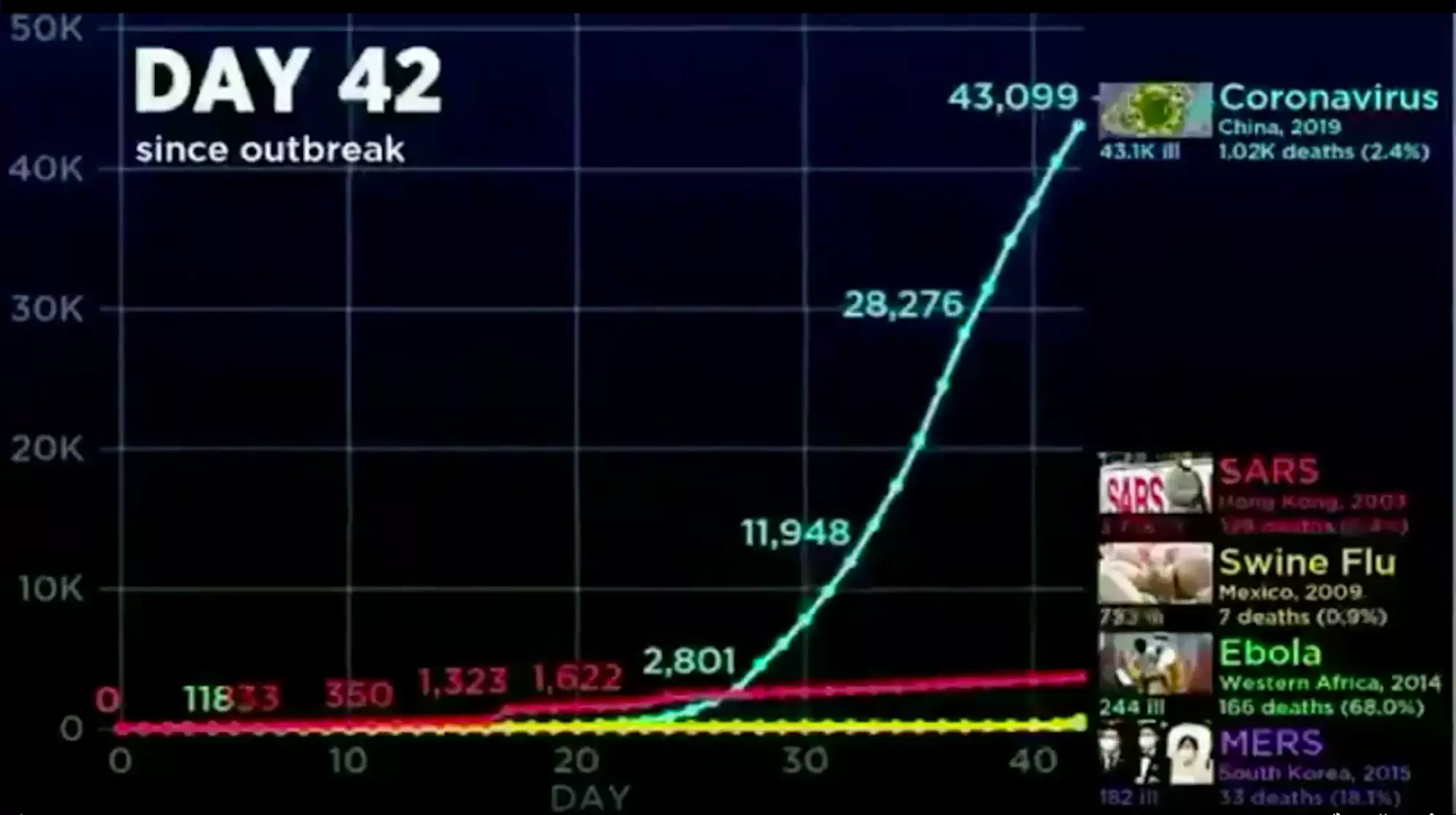 Ang nakakalamig na coronavirus video graph? Ito ay nagsasabi lamang ng kalahati ng kuwento. 14407_1