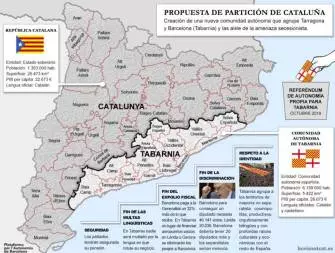 Ntsib Tabarnia, Catalonia's counter-separatist npau suav phem 14472_5