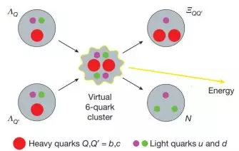 Mga Claim sa Pag-aaral Ang Quark Fusion ay Maaaring ang Pinagmumulan ng Enerhiya ng Hinaharap 14729_3