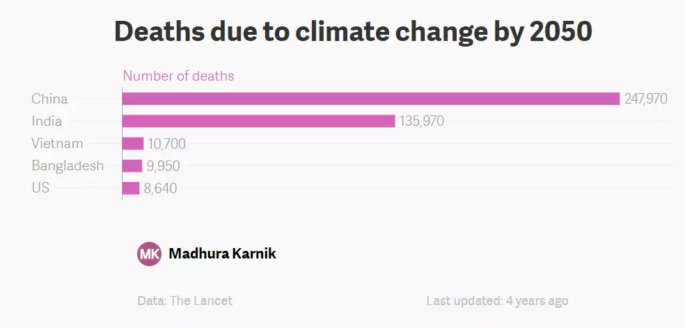 Jak COVID-19 może pomóc nam wygrać walkę ze zmianami klimatycznymi 14856_2