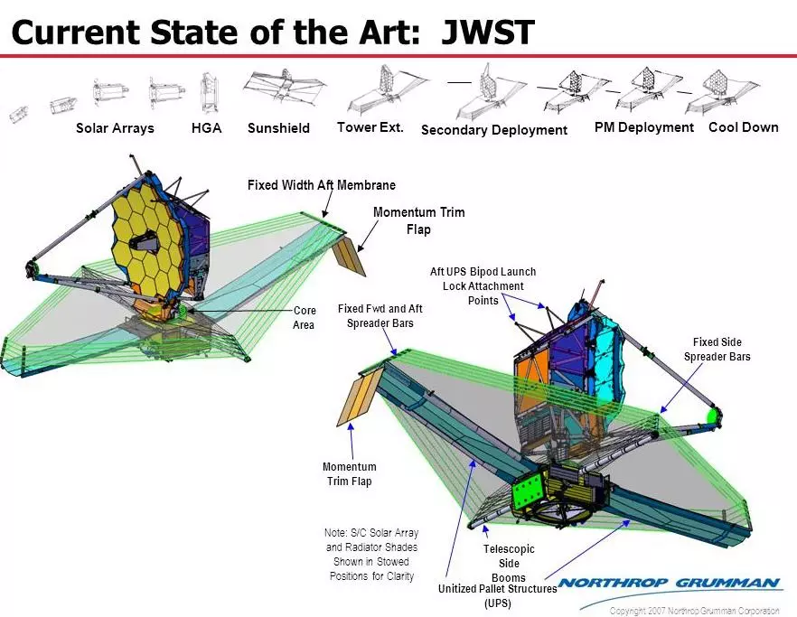 5 nguva dzakaoma dzinoratidza kubudirira kana kutadza kweNASA's James Webb Space Telescope 1498_13