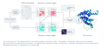 DeepMind AI resolve problema de biologia de 50 anos com avanço revolucionário 15005_3