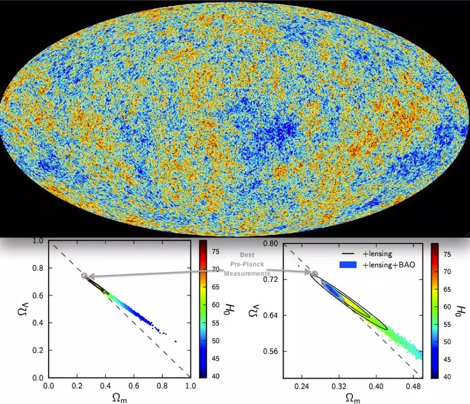 Cosmology qhov teeb meem loj tshaj plaws yog raug cai, thiab tsis muaj leej twg paub yuav ua li cas lub ntiaj teb tau nthuav dav 1512_5