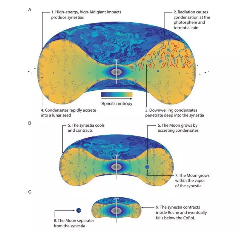 ¿Cómo fue cuando el planeta Tierra tomó forma? 1527_11