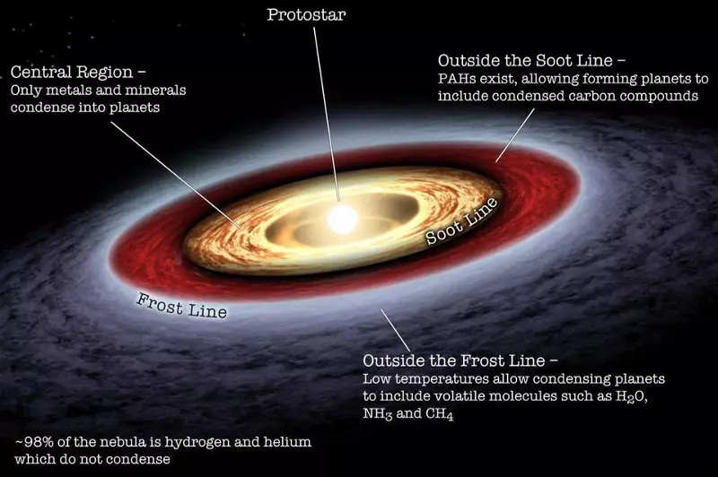 Como era cando o planeta Terra tomou forma? 1527_5