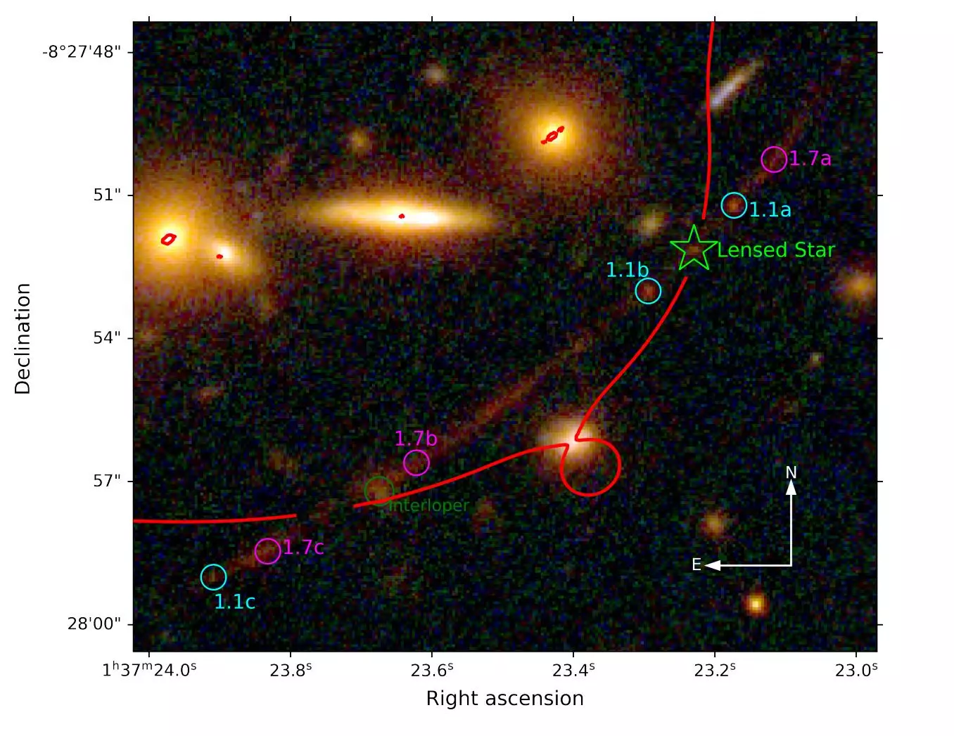 Earendel, la nostra estrella més llunyana, podria ser l'últim hurrade de Hubble 1531_8