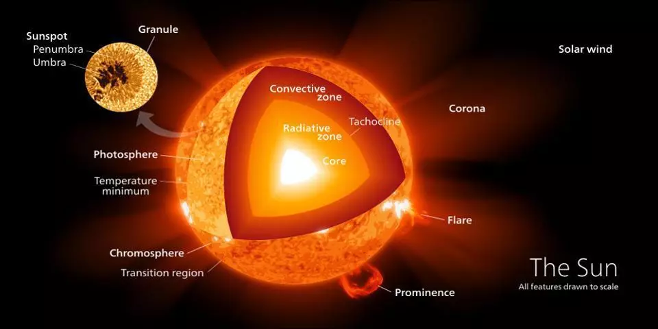 Pitajte Itana: Zašto je fuzija u zvijezdama drugačija nego tokom Velikog praska? 1534_7