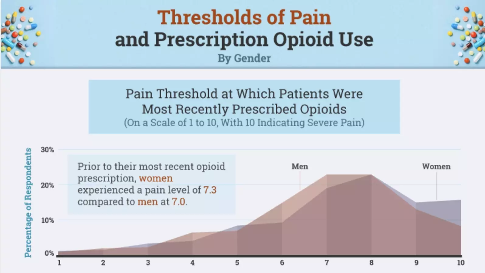 A i paralajmërojnë mjekët mjaftueshëm pacientët për opioidet? 15418_1