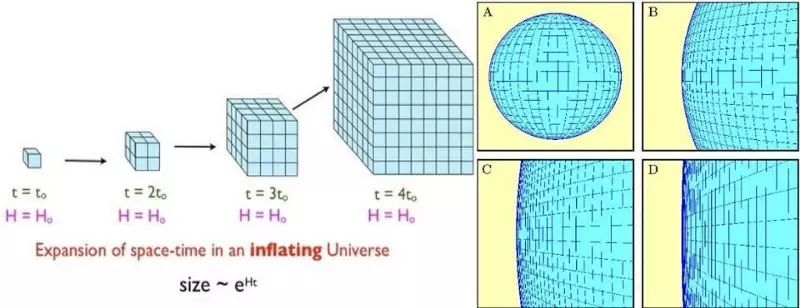 Vraag Ethan: hoe groot is het hele, niet-waarneembare universum? 1575_11