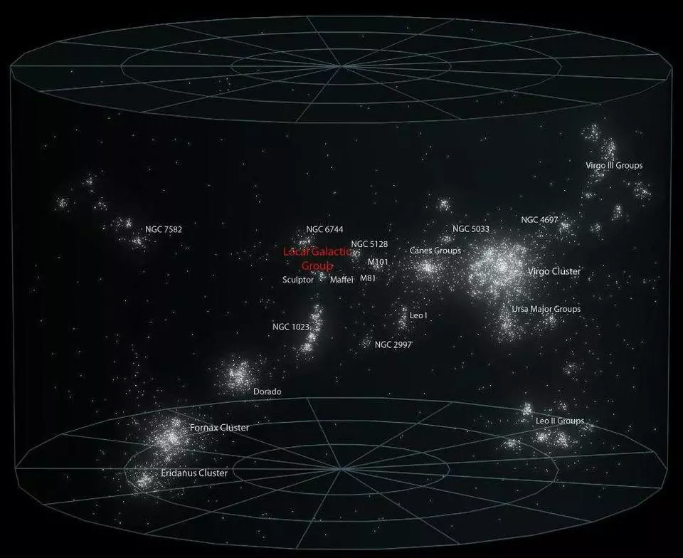 Ang Laniakea, ang aming lokal na supercluster, ay sinisira ng dark energy 1577_5