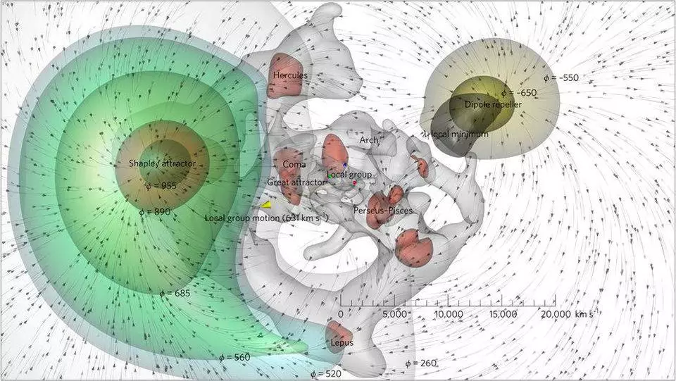 I-Laniakea, iqoqo lethu lendawo elikhulu, licekelwa phansi amandla amnyama 1577_8