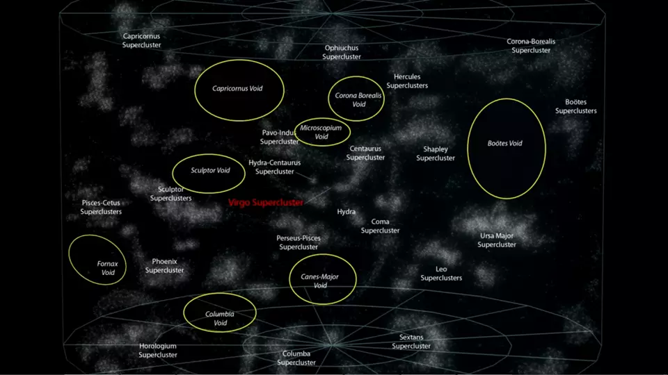 Ang Laniakea, ang aming lokal na supercluster, ay sinisira ng dark energy 1577_9