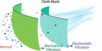 விஞ்ஞானிகள் சிறந்த DIY முகமூடி வடிவமைப்பு மற்றும் பொருட்களைக் கண்டறிந்துள்ளனர் 15795_4