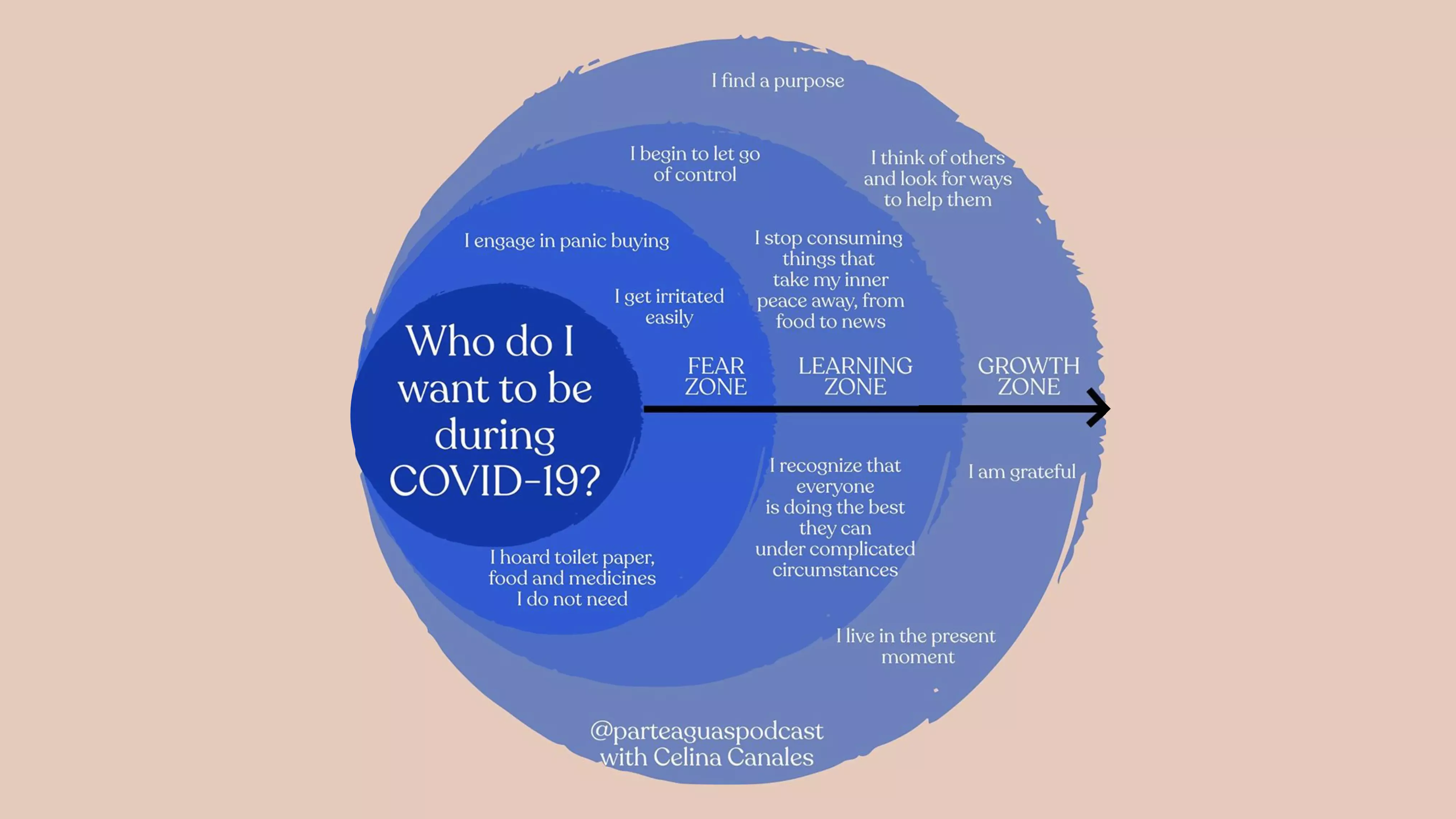 आप COVID-19 के दौरान कौन बनना चाहते हैं? 15987_1