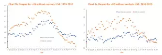 Sliktākais pusmūža laiks? Kad tev ir 47. 16074_3