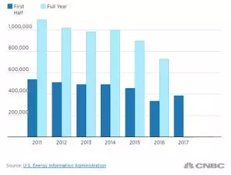 La France fermera toutes ses centrales à charbon d'ici 2021 16085_2