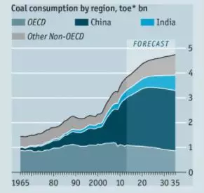 फ्रान्स 2021 पर्यंत आपली सर्व कोळसा ऊर्जा केंद्रे बंद करणार आहे 16085_3