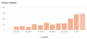 Homogenitas media berita sekarang dapat diukur 16151_5