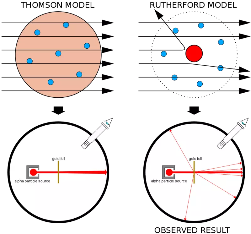 Esta es la razón por la cual la mecánica cuántica no es suficiente para explicar el universo 1704_5