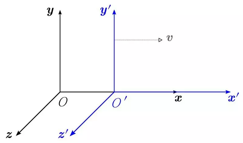 Dit is waarom kwantummechanica niet genoeg is om het universum te verklaren 1704_7