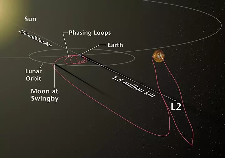 NASA James Webbi kosmoseteleskoobi start oli ideaalne kingitus 2022. aastaks 170_4