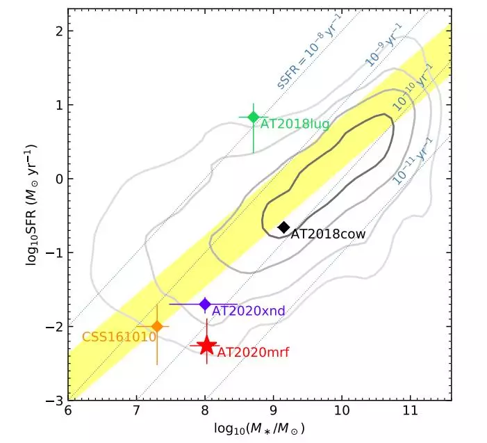 Rekord goýýan supernowa dolandyrýar 176_7