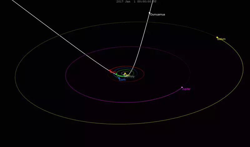 Cosa fare se lo spazio 'Oumuamua 17802_1