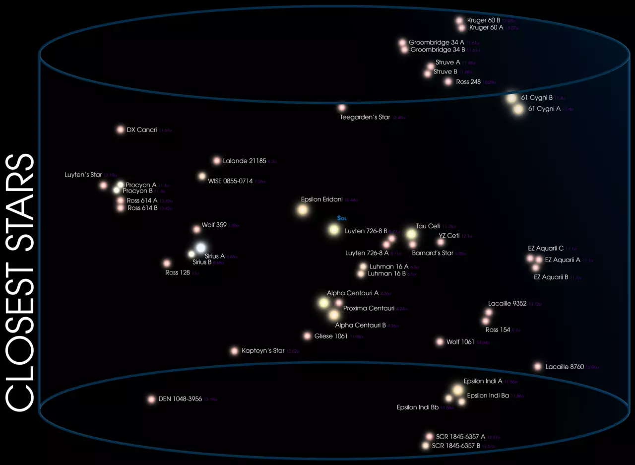 ついに人が住んでいる惑星を見つけるためのNASAのスーパーハッブル 178_7