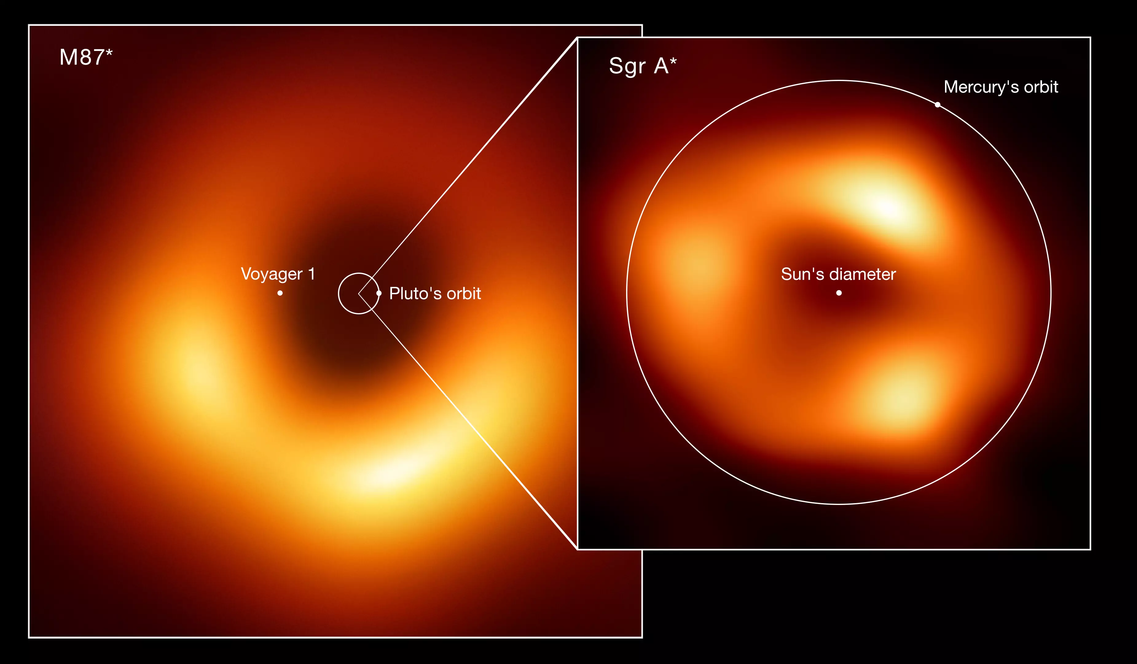 Ethan에게 물어보세요: 블랙홀이 원반이 아니라 고리처럼 보이는 이유는 무엇입니까? 180_11