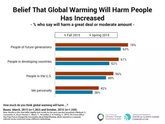 பாரிஸ் காலநிலை பேச்சு. COP21, அல்லது Cop Out? 18634_4