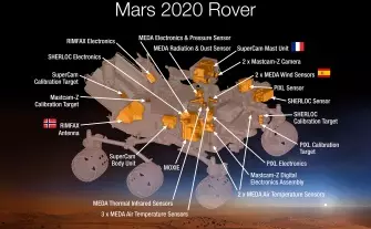 ดาวอังคาร 2020 จะตามล่า 'ไมโครฟอสซิล' สัญญาณของชีวิตมนุษย์ต่างดาวโบราณ 19132_4