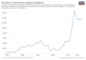 Policja antyterrorystyczna trenuje teraz z wirtualnymi terrorystami 19550_3