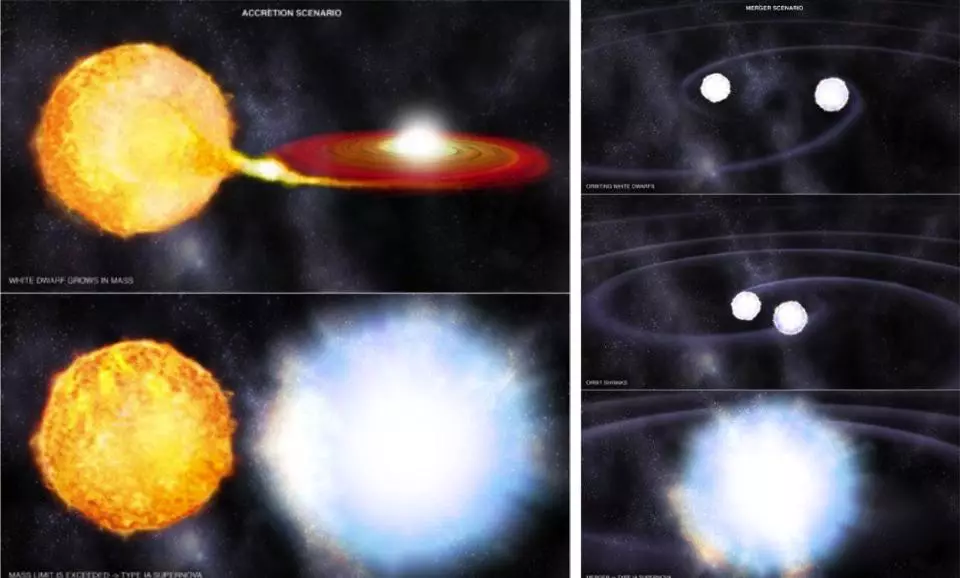 Rekordinis Pantheon+ supernovos tyrimas atskleidžia, kas sudaro mūsų Visatą 1968_2