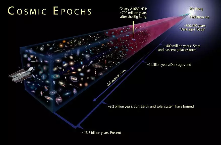 Халуун Big Bang эхлэхэд орчлон ертөнц хэр жижиг байсан бэ? 1969_5