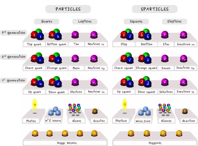 3 เหตุผลง่ายๆ ว่าทำไม 'ทฤษฎีพื้นฐาน' ใหม่ของ Wolfram จึงยังไม่เป็นวิทยาศาสตร์ 19890_7