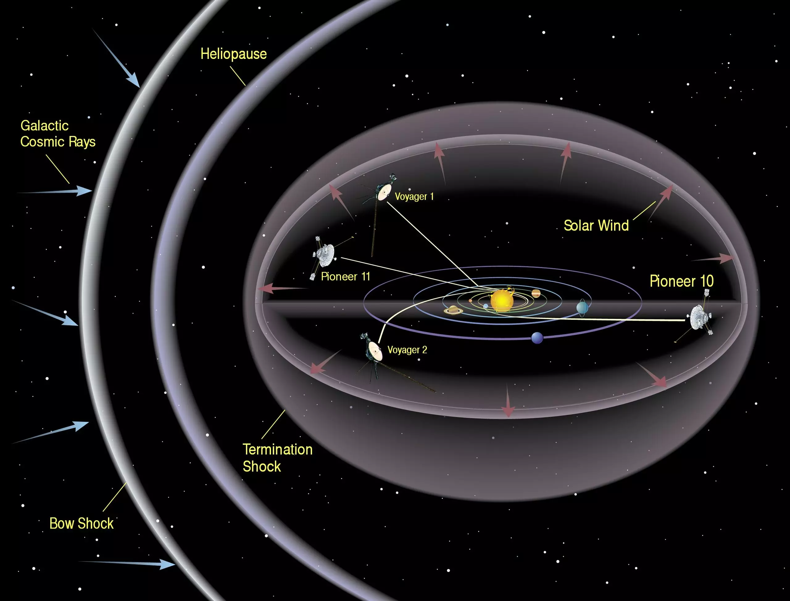 Voyager 1 ua alu ese mai le Solar System. Pe o le a tatou mauaina ea? 203_11