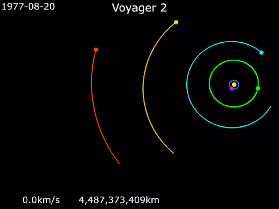 Voyager 1 është larguar nga Sistemi Diellor. A do ta kapërcejmë ndonjëherë? 203_12