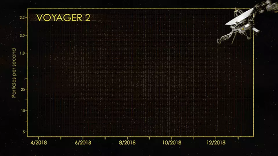 غادر فوييجر 1 النظام الشمسي. هل سنتجاوزها؟ 203_13