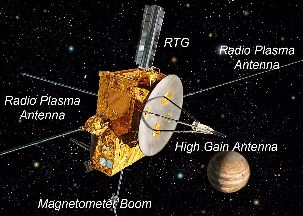 Voyager 1, Güneş Sistemi'nden ayrıldı. Onu hiç geçmeyecek miyiz? 203_17