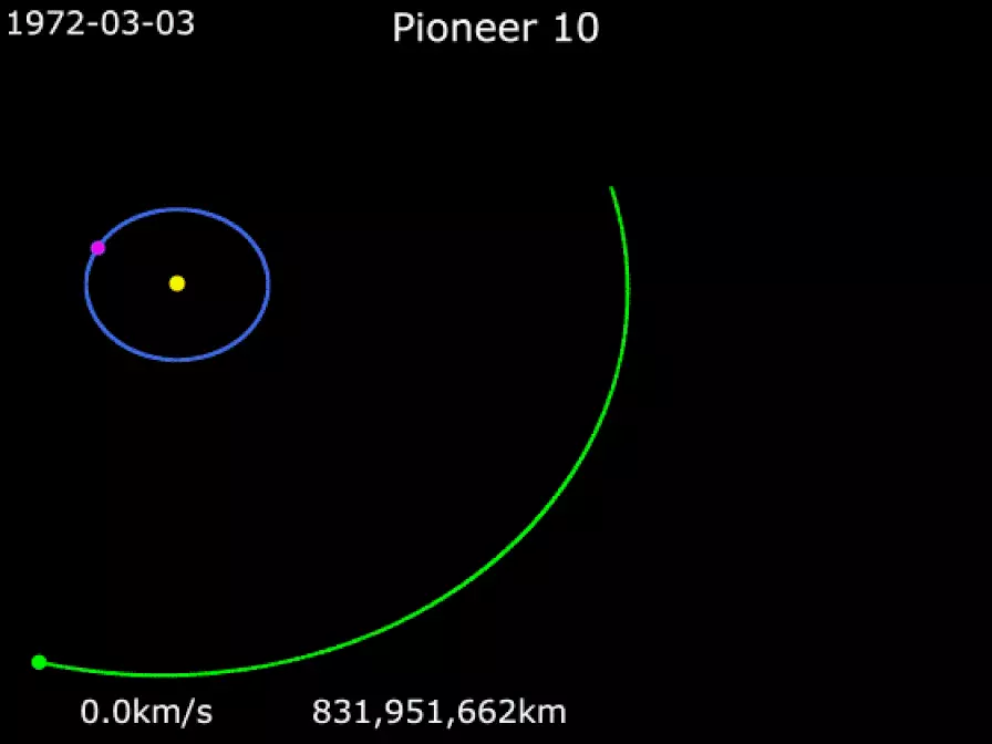 Voyager 1 napustio je Sunčev sistem. Hoćemo li ga ikada prestići? 203_6