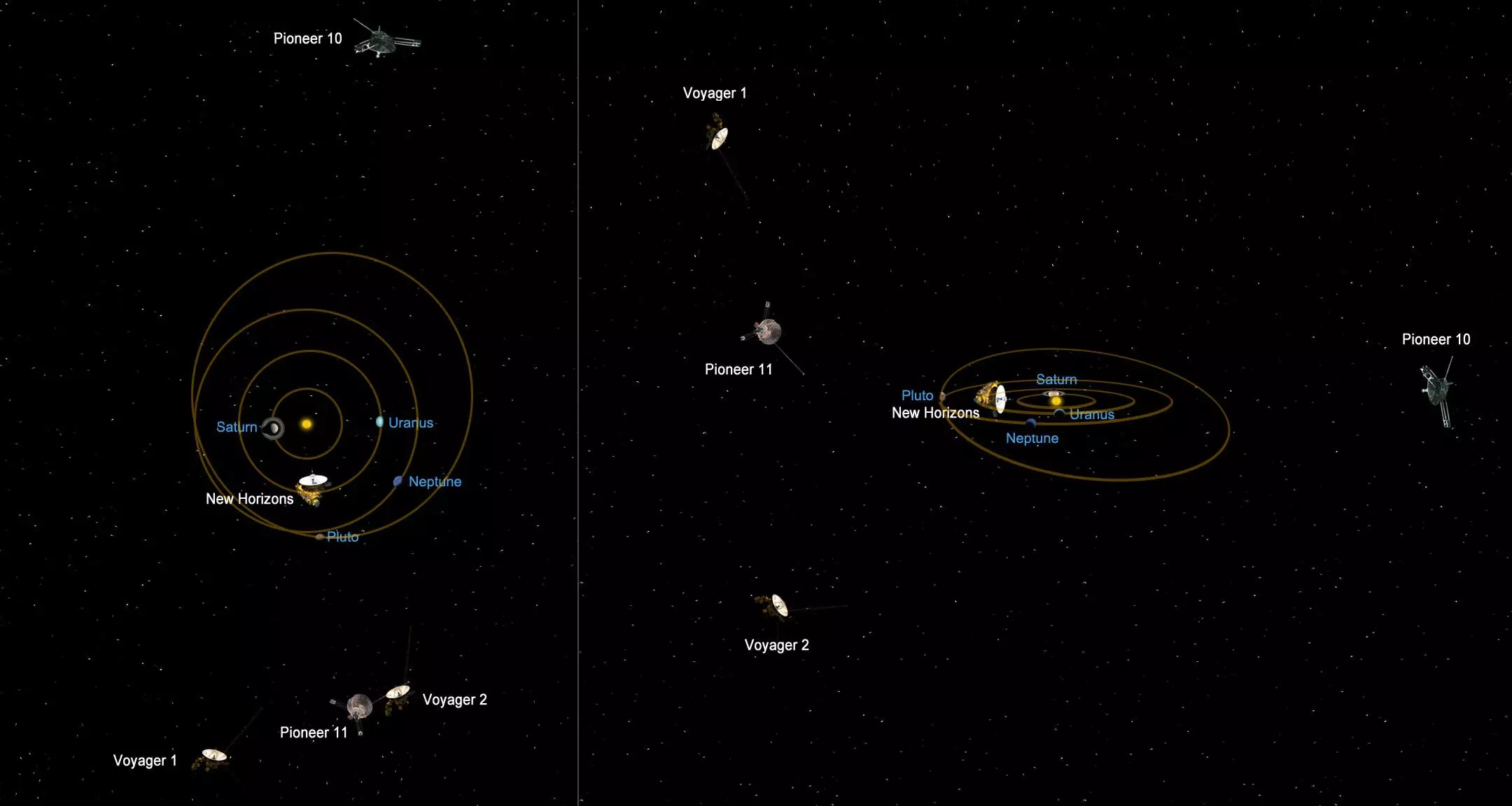 Voyager 1 ji Sîstema Rojê derket. Ma em ê tu carî bi ser bikevin? 203_9