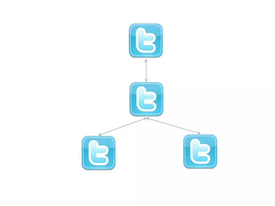 Што го прави Твитер социјален? 20609_0